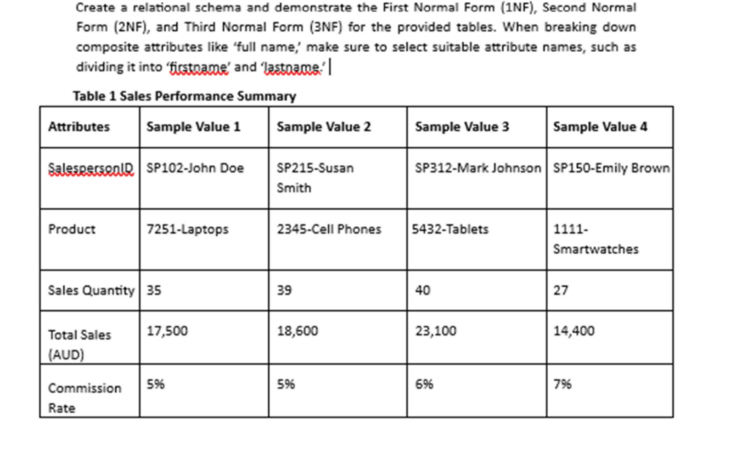 Solved Create a relational schema and demonstrate the First | Chegg.com