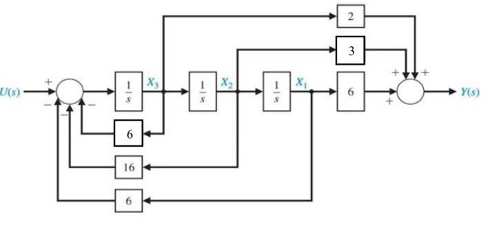 Solved Using Mason’s rule or reducing the block diagram to | Chegg.com