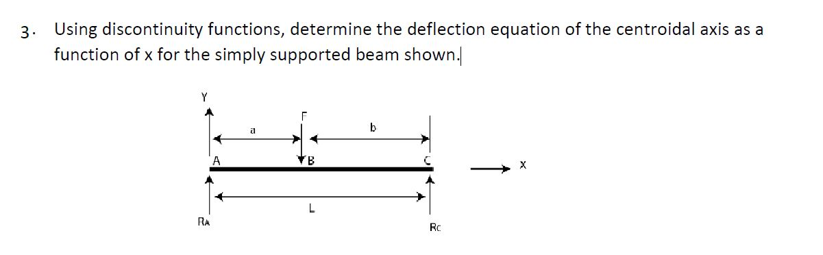 Solved Using discontinuity functions, determine the | Chegg.com