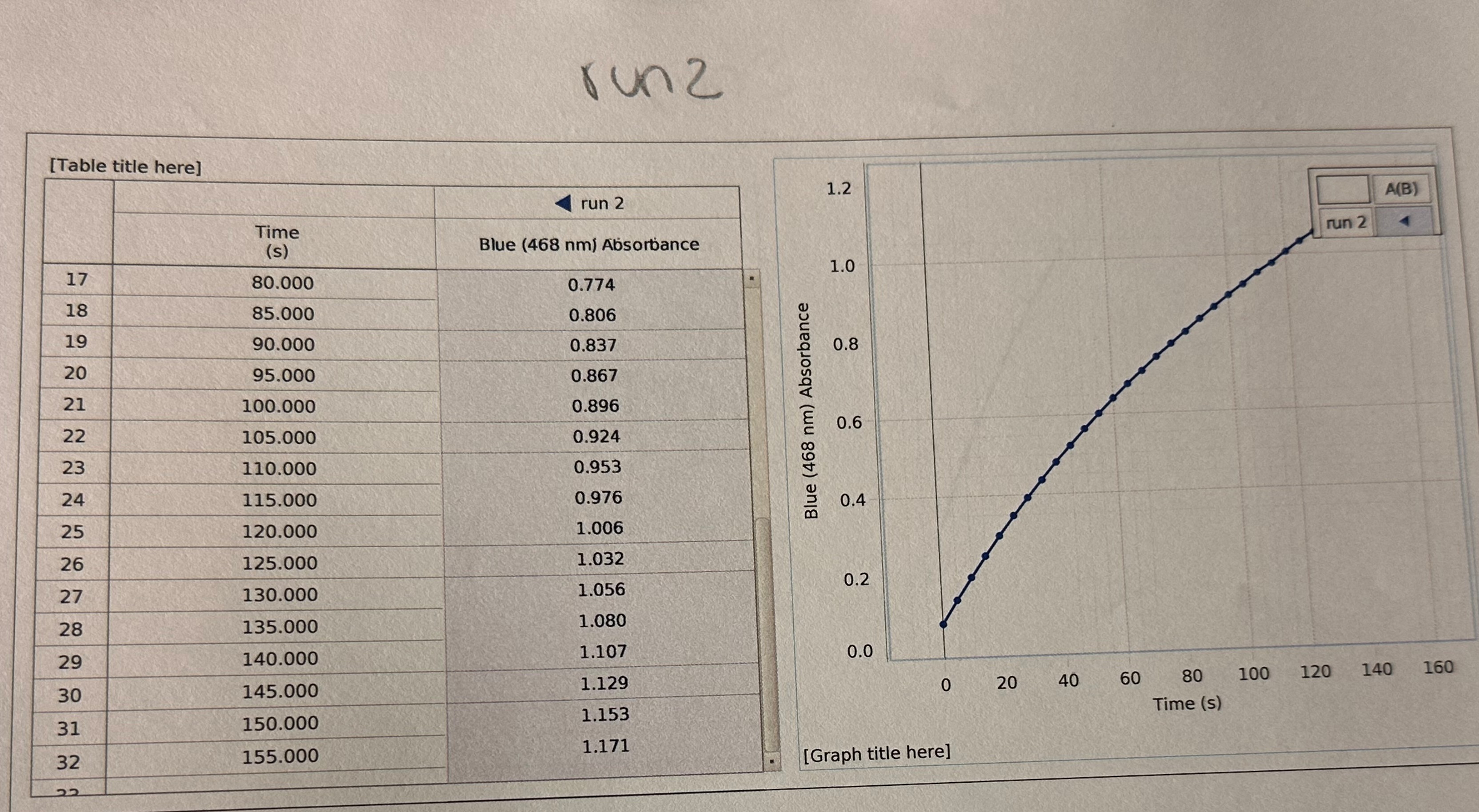 Part 1-Determination of the Rate Law: *: Rate is | Chegg.com