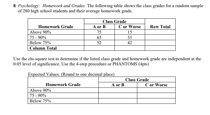 Solved Homework and Grades The following table shows the | Chegg.com