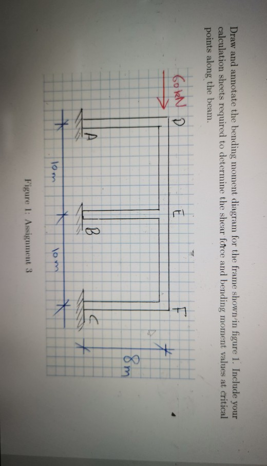 Solved Draw and annotate the bending moment diagram for the | Chegg.com