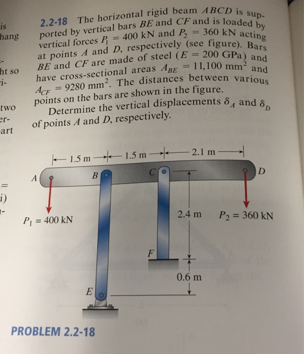 Solved 2.2-18 The horizontal rigid beam ABCD is hang ported | Chegg.com