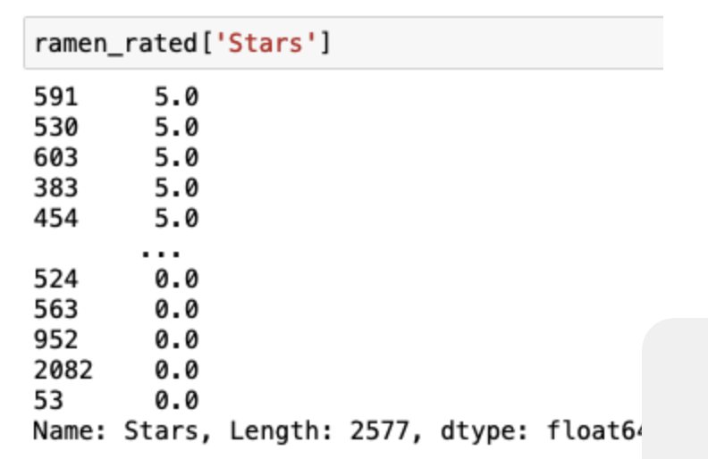 Solved Q2. The Stars column of the dataframe has a data type | Chegg.com