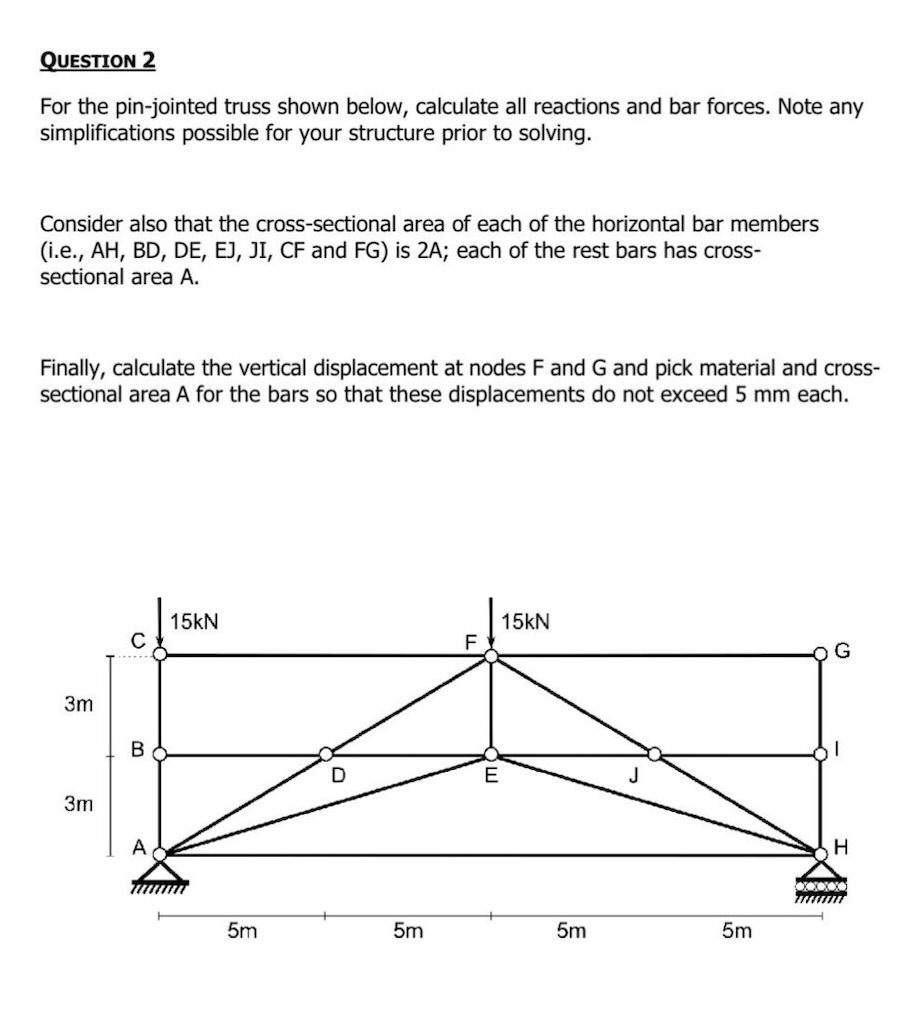 Solved QUESTION 2For the pin-jointed truss shown below, | Chegg.com