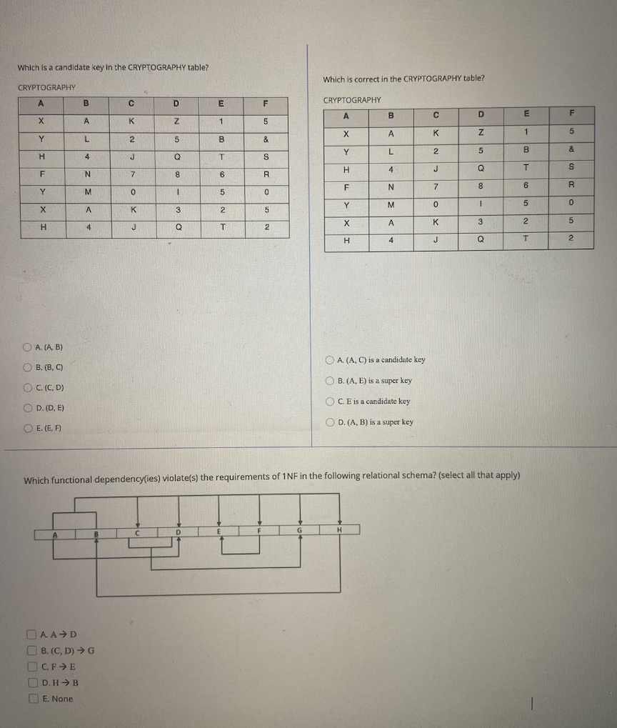 Solved Which is a candidate key in the CRYPTOGRAPHY table? | Chegg.com