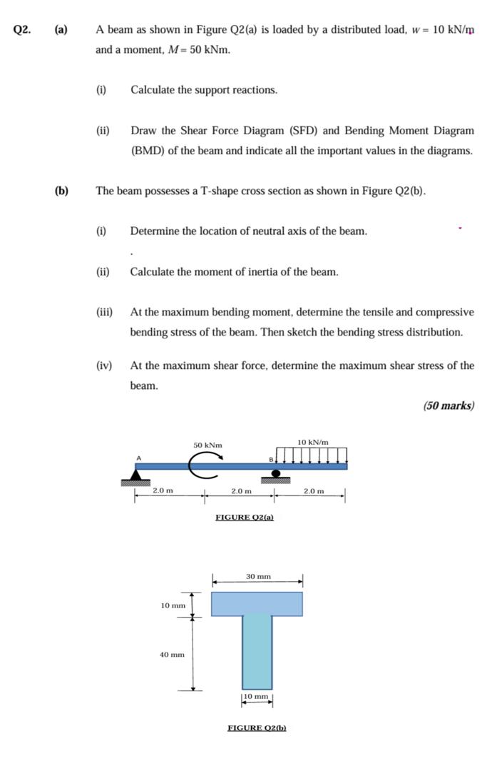 Solved Q2. (a) ﻿A beam as shown in Figure Q2(a) ﻿is loaded | Chegg.com