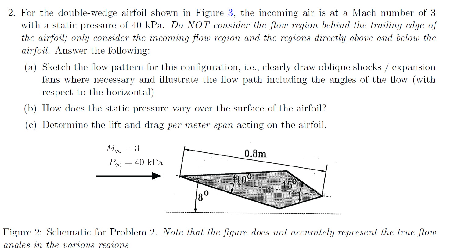 Solved 2. For the double-wedge airfoil shown in Figure 3 , | Chegg.com