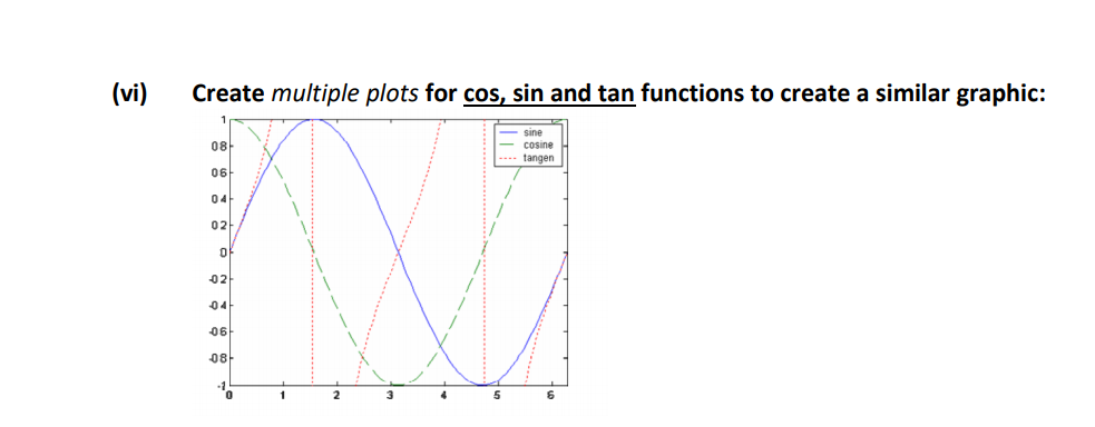 Solved (iv) You can adjust the axis tick-mark locations and | Chegg.com