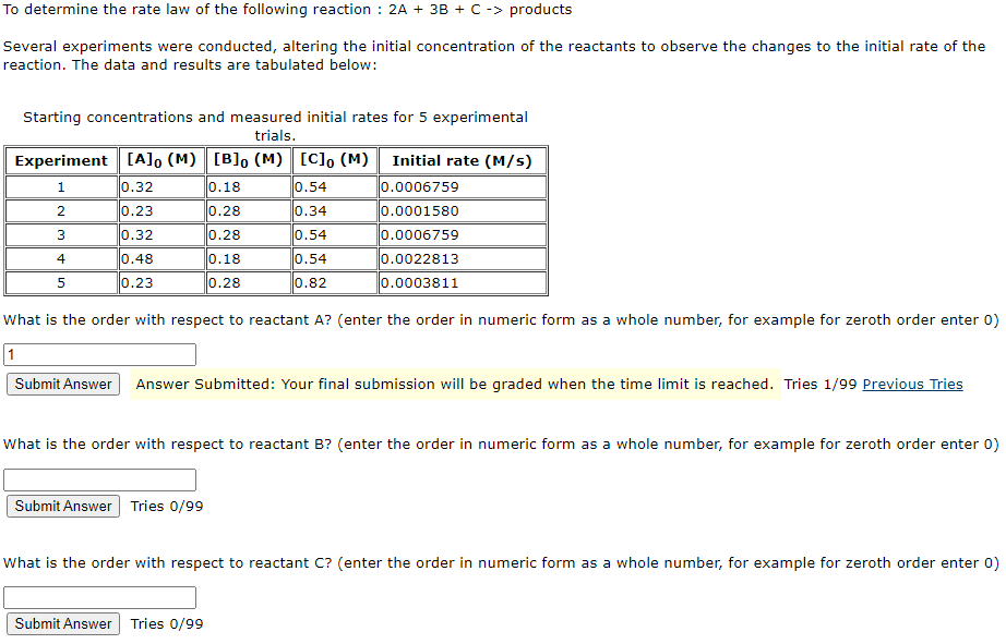 Solved To determine the rate law of the following reaction : | Chegg.com