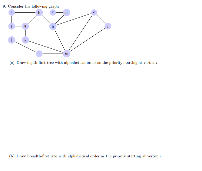 Solved 9. Consider the following graph - b - bo — (a) Draw | Chegg.com