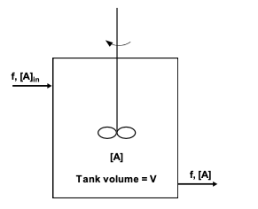 Solved Q1(a) It is desired to implement a feedforward | Chegg.com