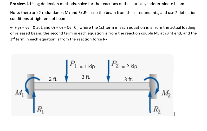 Solved Problem 1 Using deflection methods, solve for the | Chegg.com
