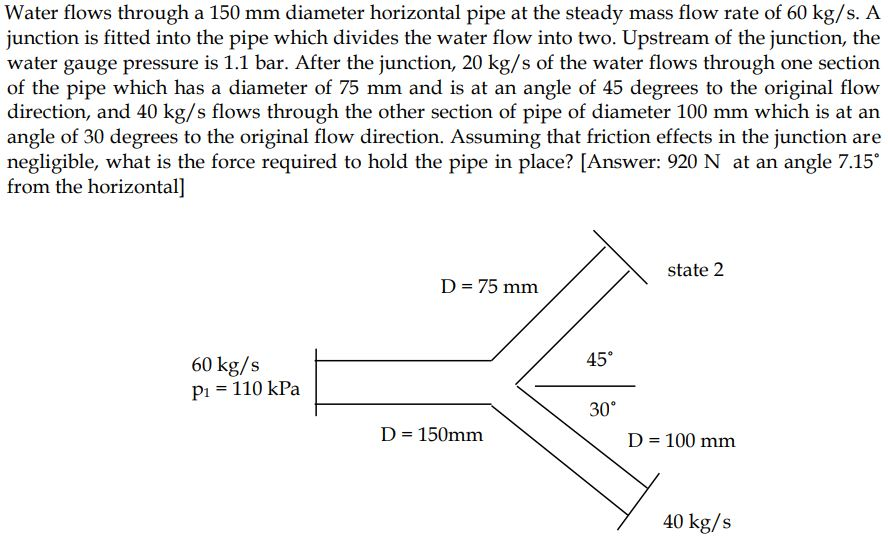 Solved Water flows through a 150 mm diameter horizontal pipe | Chegg.com