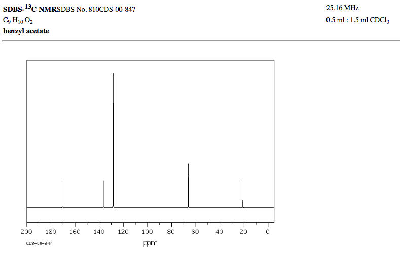 Solved Please help to interpret the spectra for Benzyl | Chegg.com