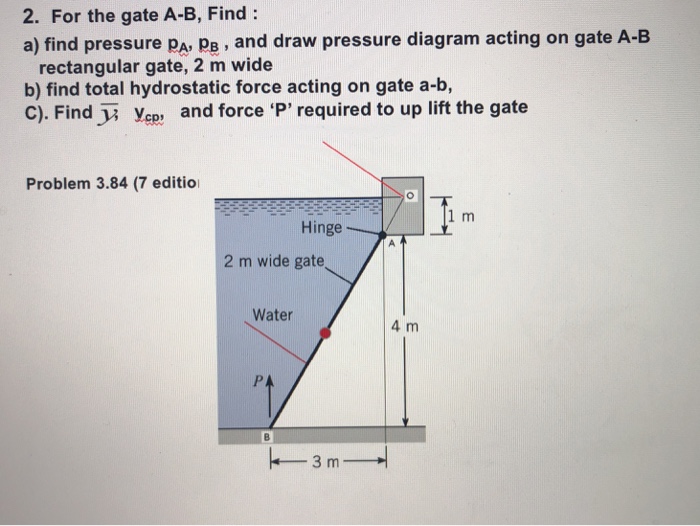 Solved 2. For the gate A-B, Find: a) find pressure pA, pB , | Chegg.com