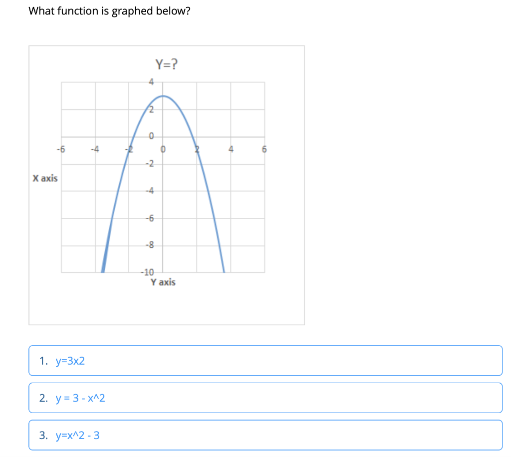 Solved What function is graphed below? y=3x2y = 3 - | Chegg.com