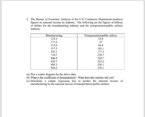 Solved Variables Entered/Removed Variables Variables Model | Chegg.com