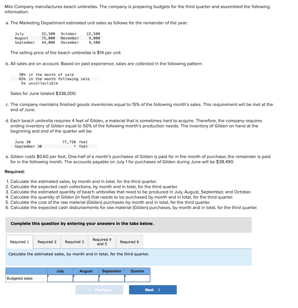Milo Company manufactures beach umbrellas. The | Chegg.com
