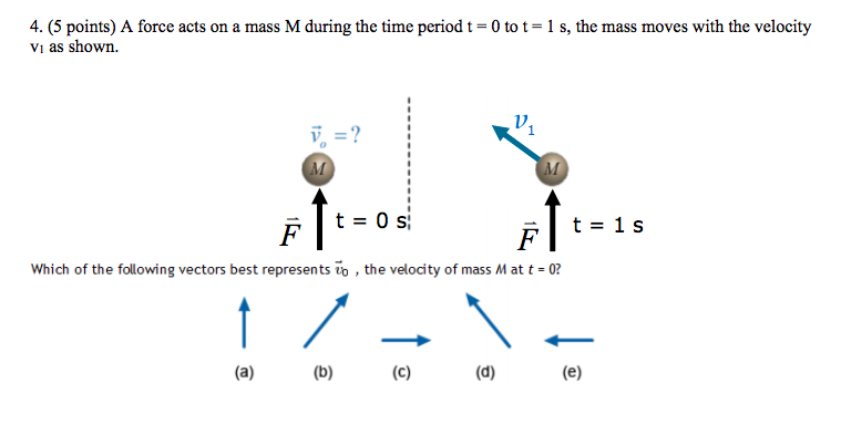 Solved 4 5 Points A Force Acts On A Mass M During The