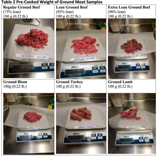 Solved Table 2 Pre-Cooked Weight of Ground Meat Samples | Chegg.com