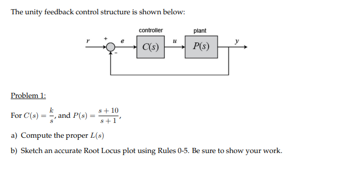 Solved The unity feedback control structure is shown below: | Chegg.com
