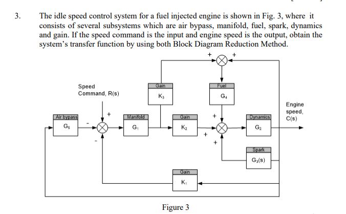 Solved 3. ﻿The idle speed control system for a fuel injected | Chegg.com