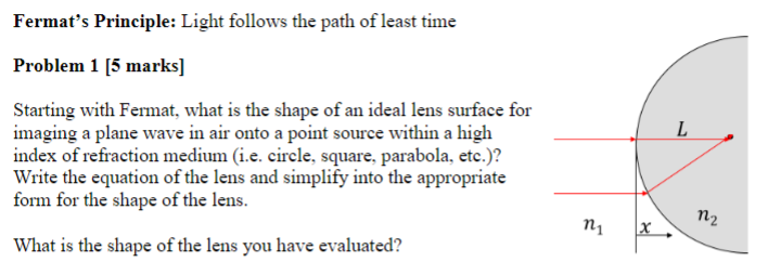 Solved Fermat's Principle: Light follows the path of least | Chegg.com