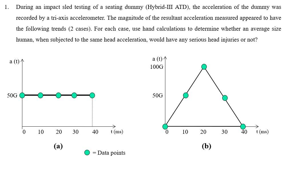 Solved 1. During an impact sled testing of a seating dummy | Chegg.com