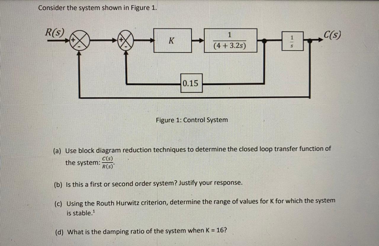 Solved Consider the system shown in Figure 1. R(S) 1 C(s) K | Chegg.com