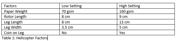 DESIGN OF EXPERIMENT (DOE) You are required to | Chegg.com