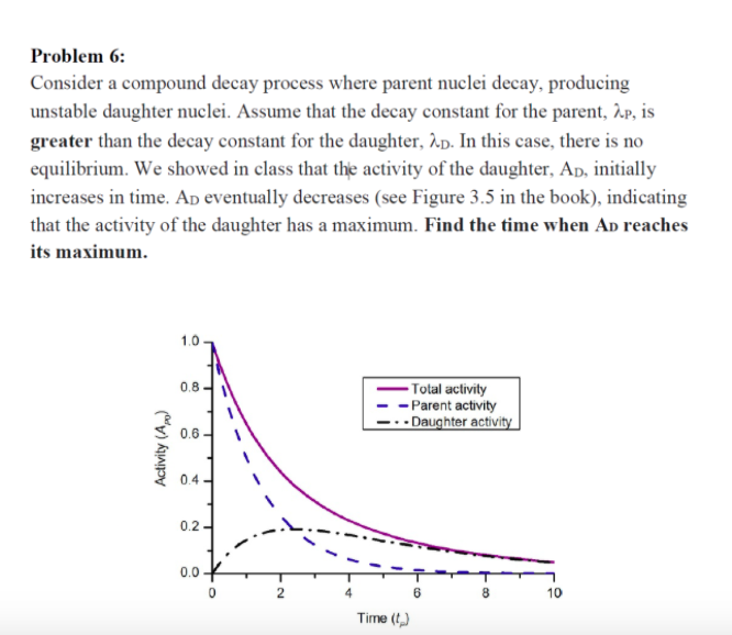 Solved Problem 6: Consider a compound decay process where | Chegg.com