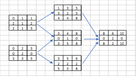 Solved PROJ-1009 Project Management Case Study 4 - Chapter 8 | Chegg.com