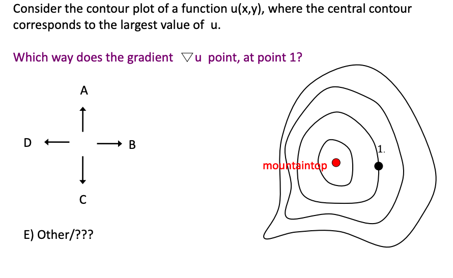 Solved Consider the contour plot of a function u(x,y), where | Chegg.com