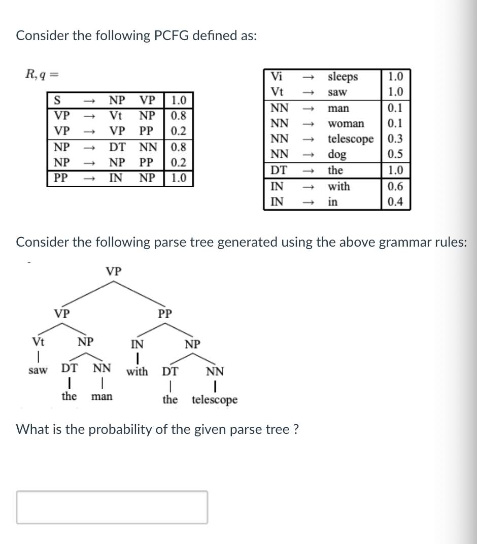 Solved Consider the following PCFG defined as: R,q= 0.2 S VP | Chegg.com