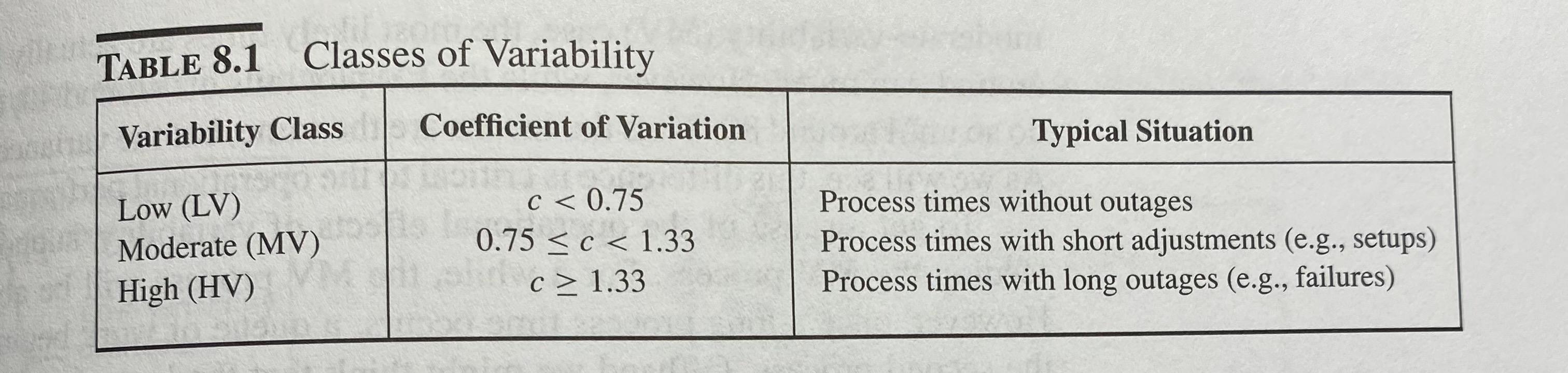 TABLE 8.1 Classes of Variability Variability Class | Chegg.com
