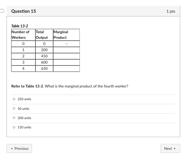 Solved Question 15 1 pts Table 13-2 Number of Workers Total | Chegg.com