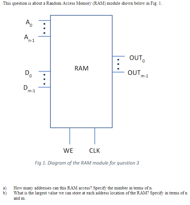 Solved This question is about a Random Access Memory (RAM) | Chegg.com