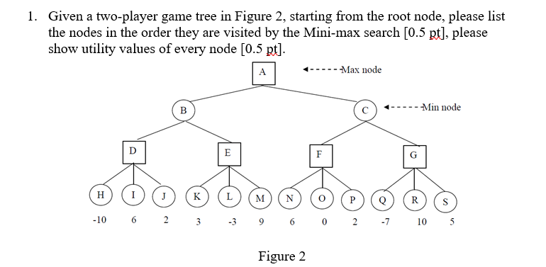 Given a two-player game tree in Figure 2, starting | Chegg.com