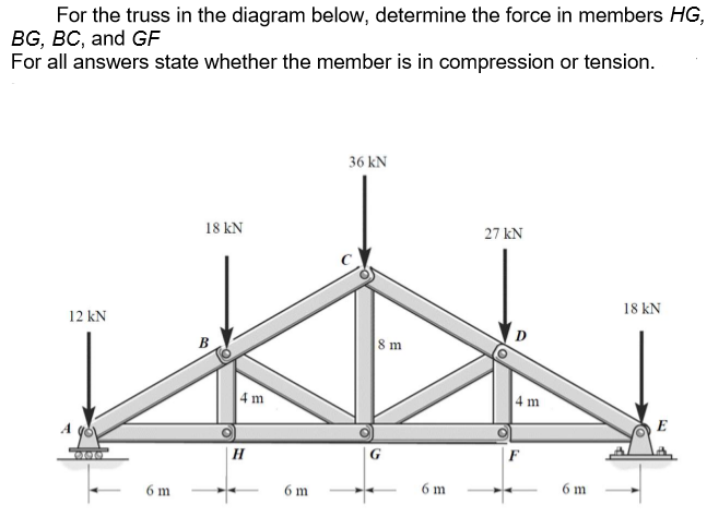 Solved For the truss in the diagram below, determine the | Chegg.com