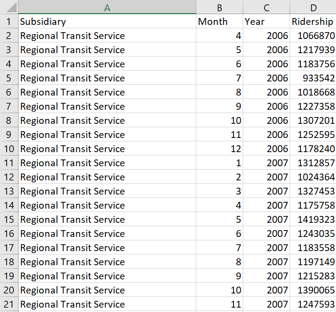 Solved I need to use the RGRTA ridership data which looks | Chegg.com