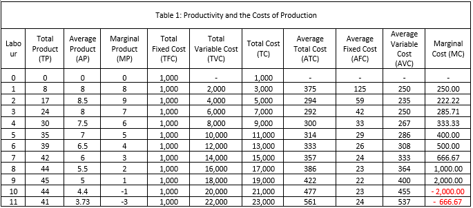 Solved 1. Describe the shape of the total cost curve. Why | Chegg.com