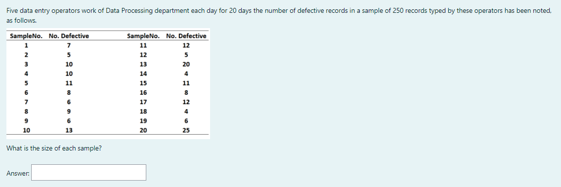Solved Five data entry operators work of Data Processing | Chegg.com