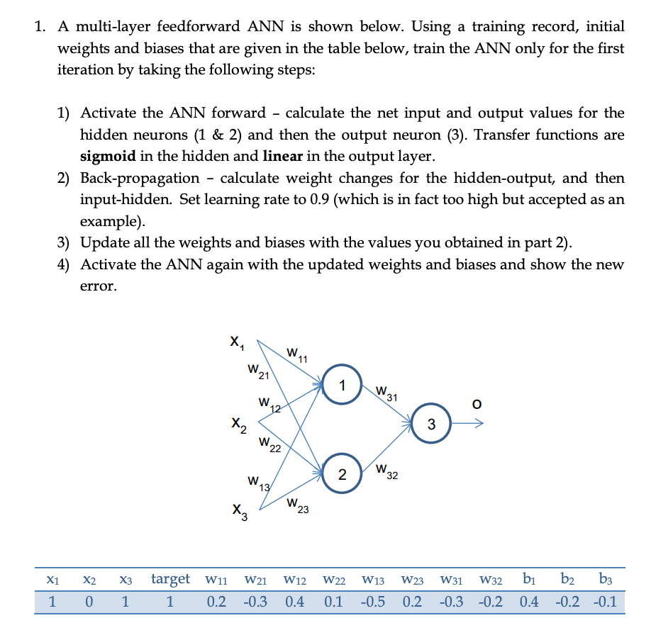 Solved 1. A multi-layer feedforward ANN is shown below. | Chegg.com