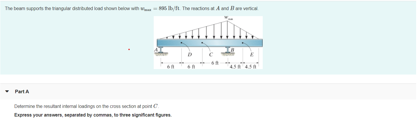 Solved The beam supports the triangular distributed load | Chegg.com