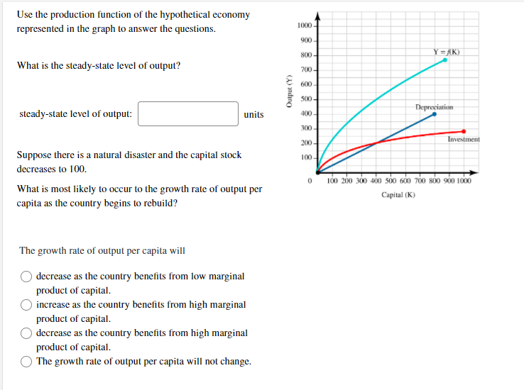 Solved Use the production function of the hypothetical | Chegg.com