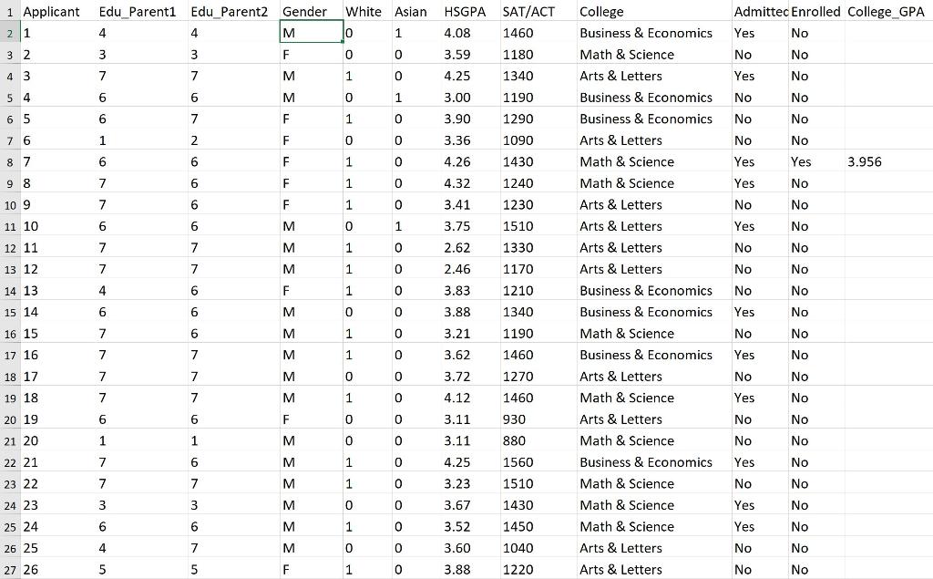 Solved Choose a college of interest and use the sample of | Chegg.com