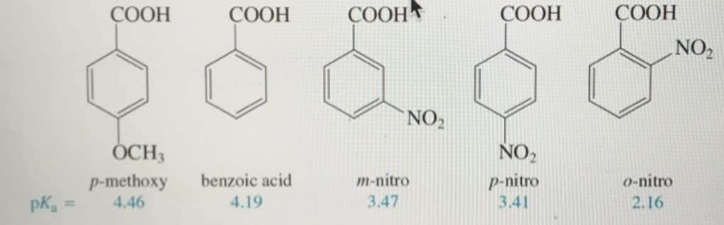 Solved p-methoxy benzoic acid pKa=4.46 4.19 m-nitro 3.47 | Chegg.com