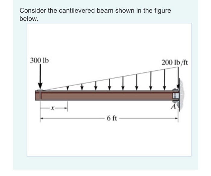 Solved Consider the cantilevered beam shown in the figure | Chegg.com