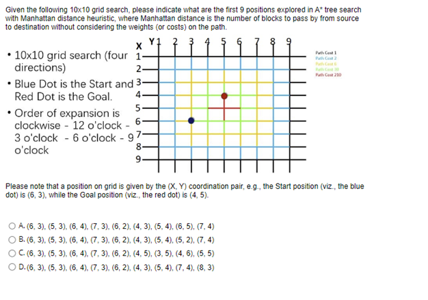 Solved A* Tree Search with Manhattan distance Given the | Chegg.com